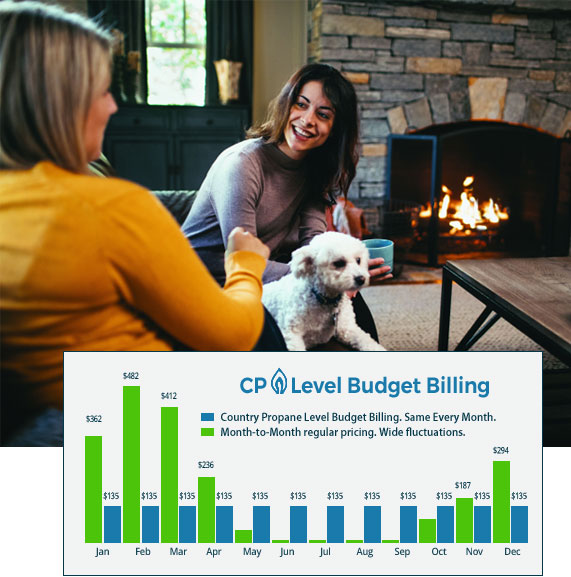 Budget Billing & Payment Options | Country Propane - Country Propane